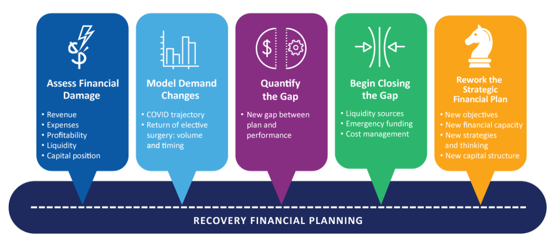 How Can Organizations Create a Data-Driven Recovery Plan? | Strata Decision Technology